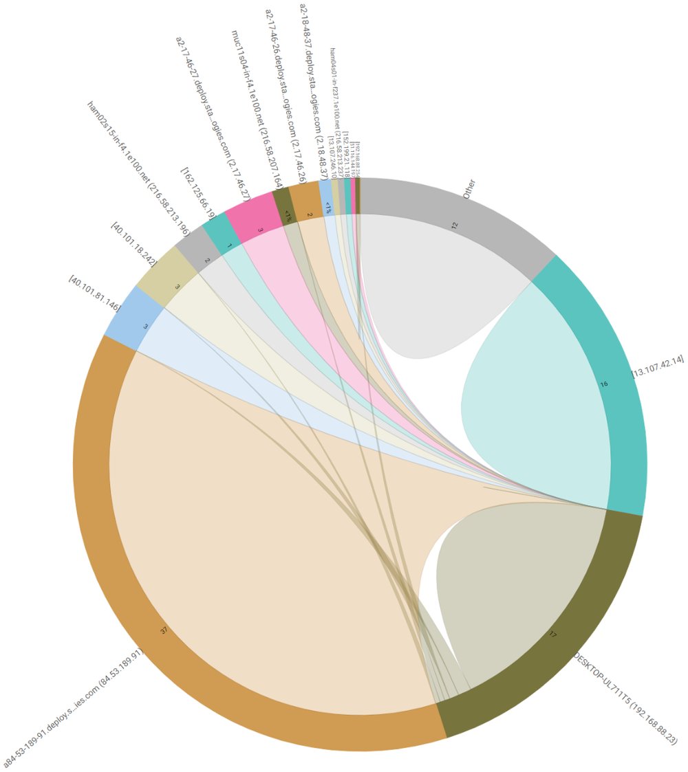 Monitoring MikroTik RouterOS is easy with PRTG