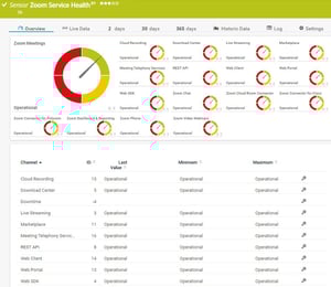 Introducing the new Zoom Service Status sensor in PRTG