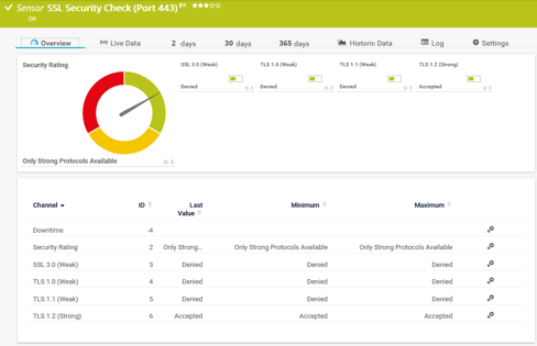 PRTG v. 22.1.74 comes with 3 beta sensors and security improvements