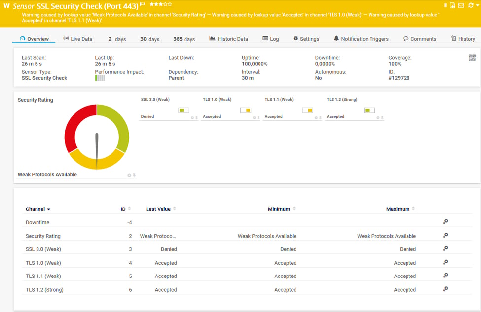 PRTG v. 22.1.74 comes with 3 beta sensors and security improvements