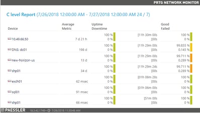 C-Level IT Reporting with PRTG