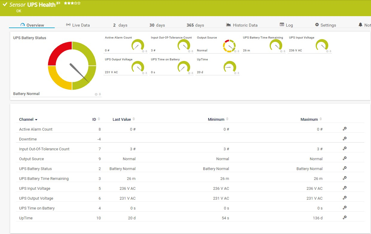 Keep track of your UPS systems with PRTG