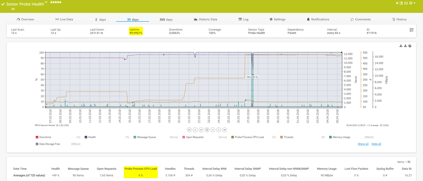 The Ideal Hardware for Your PRTG Remote Probe – You Need Less than You ...
