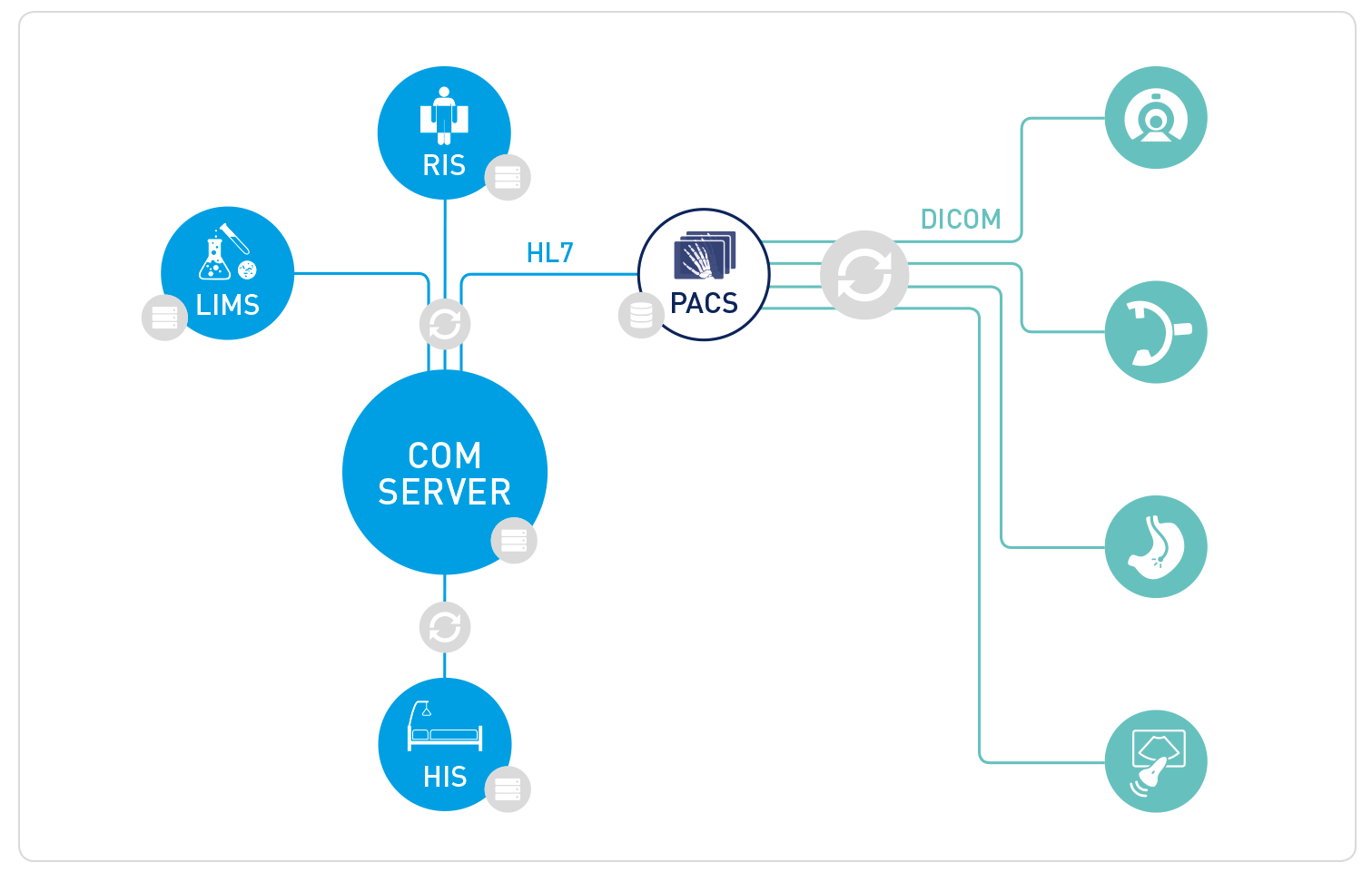 Patient Uninterrupted: 4 Things in Healthcare IT that Must be Monitored