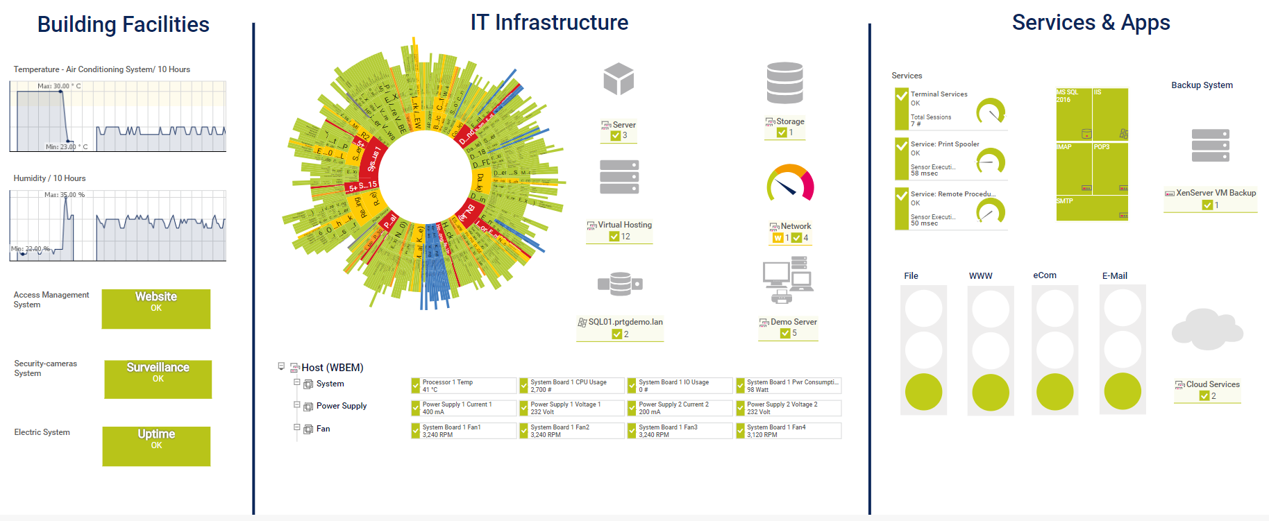 7 Reasons Why MSPs Should Consider Paessler PRTG Hosted Monitor