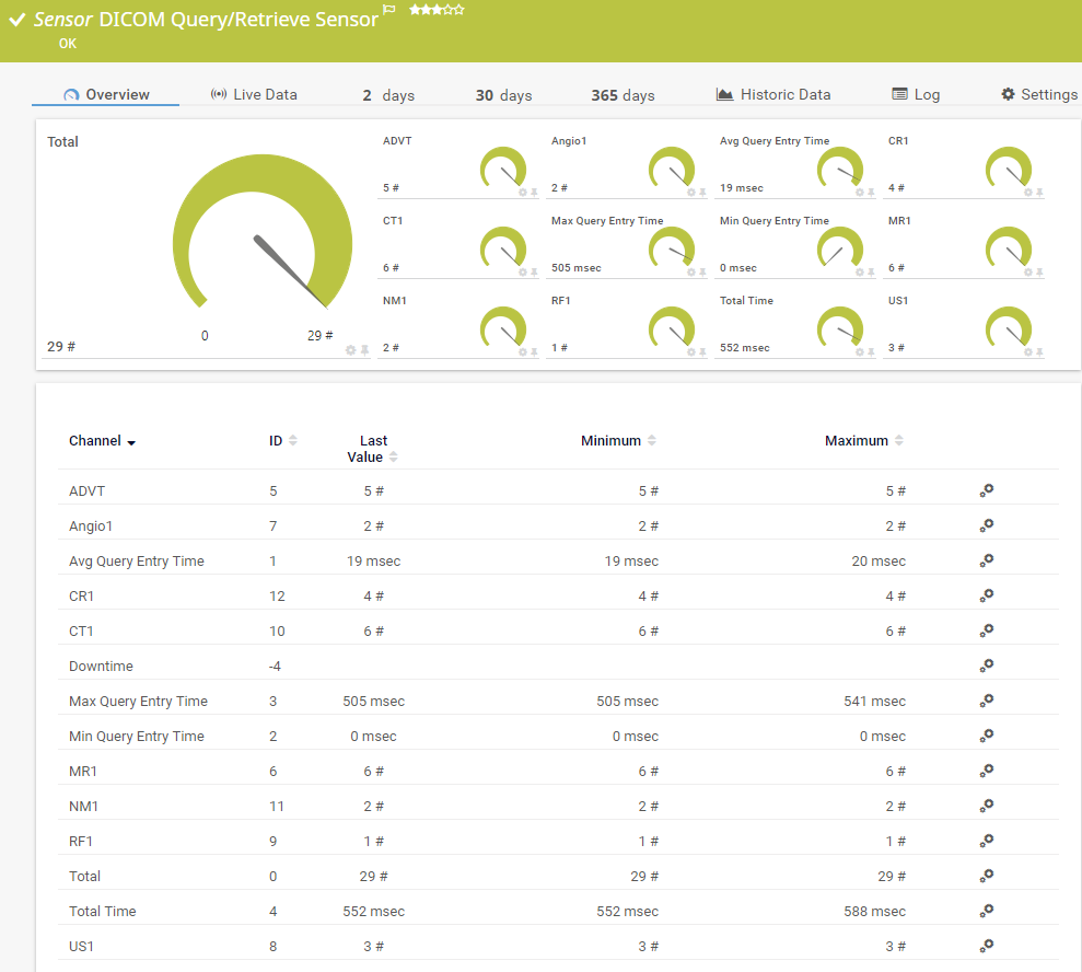 Keep Your Healthcare It Healthy With Prtg Dicom And Hl7 Sensors