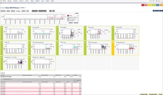 Monitoring Cisco Devices With PRTG – Part 1/3