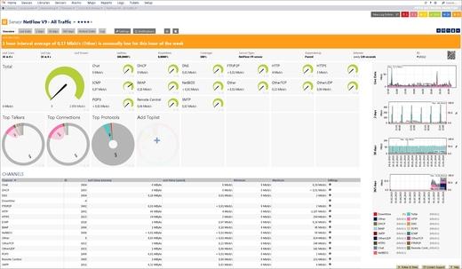 Monitoring Cisco Devices With PRTG – Part 3/3