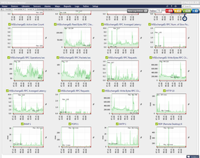 Using Paessler PRTG to monitor applications and services