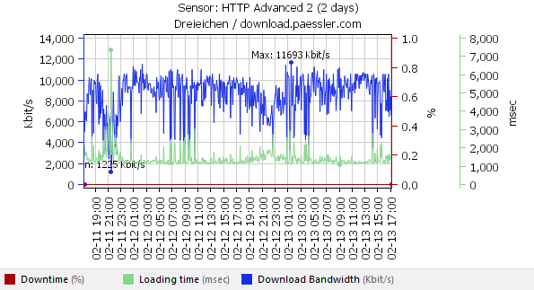 Monitoring the Available Bandwidth (Part 2)