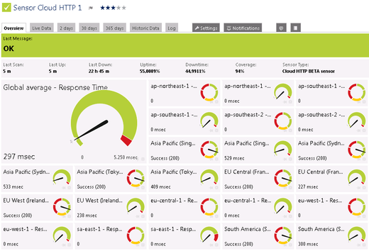 Sensor of the Week: Cloud HTTP Sensor