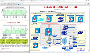 My PRTG Dashboard: The Most Impressive Runners-Up