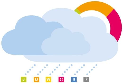 How to Set up a Cloud Policy Before Entering the Cloud