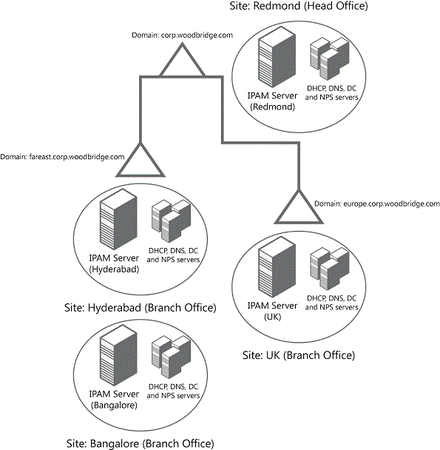 Windows IP Address Management Server: Complete Setup Guide + Monitoring ...