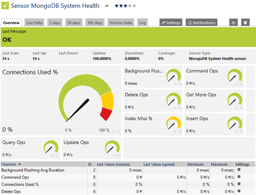 Sensor of the Week: MongoDB System Health Sensor
