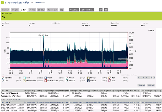 Sensor of the Week: Packet Sniffer Sensor