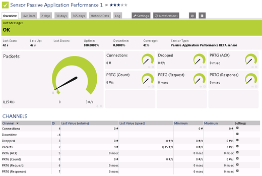 Sensor Of The Week Passive Application Performance Sensor