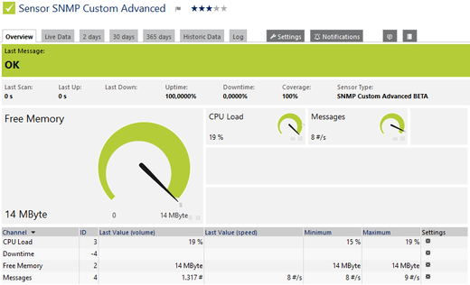Sensor of the Week: SNMP Custom Advanced Sensor