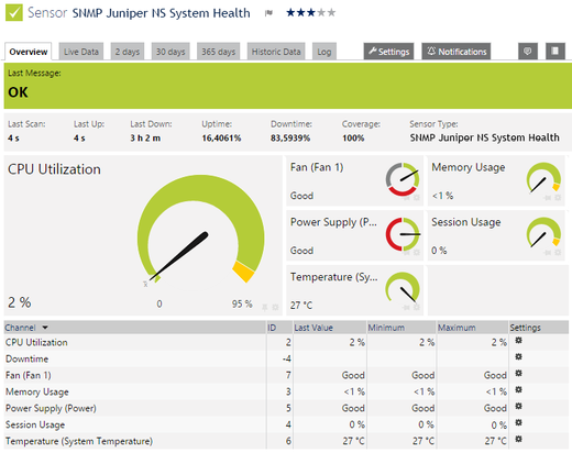 Sensor of the Week: SNMP Juniper NS System Health Sensor
