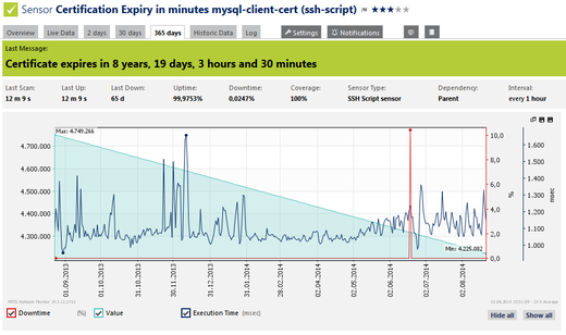 Sensor Of The Week Ssh Script Sensor
