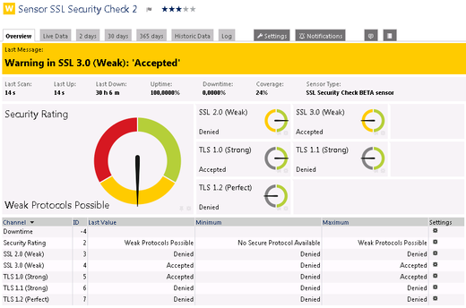 Sensor of the Week: SSL Security Check Sensor