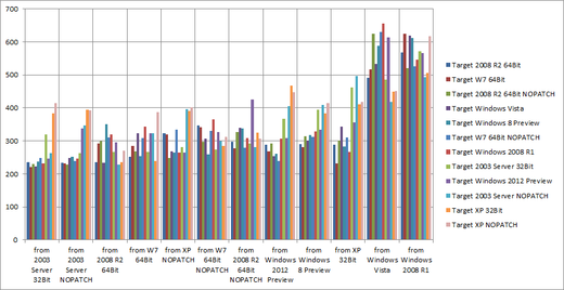 The Wmi Performance Test 2012 Edition