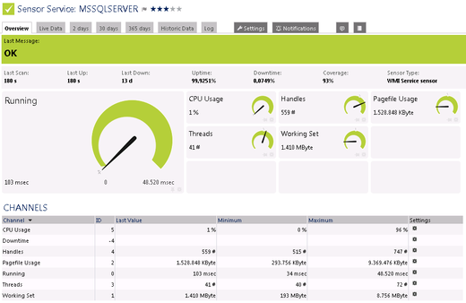 Sensor of the Week: WMI Service Sensor