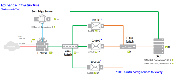 PRTG Made For Sharing: Some Cool Dashboard Ideas