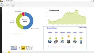 PRTG Made For Sharing: Some Cool Dashboard Ideas
