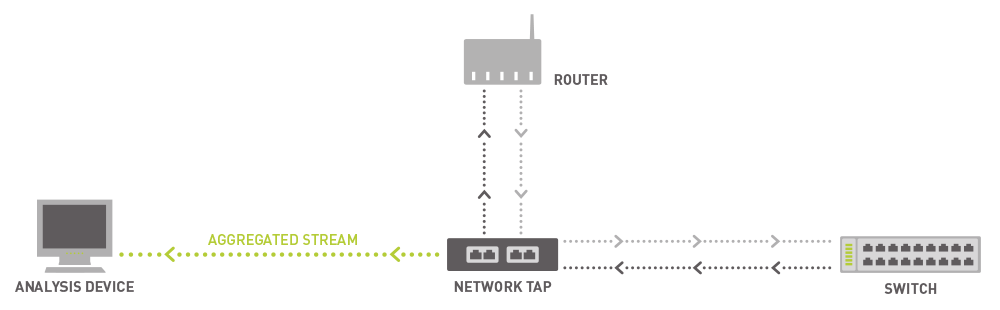 How to Find Bandwidth Hogs: Monitor Network Traffic in Minutes | PRTG