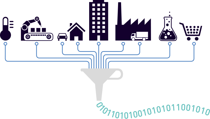 Know the Future Now: IT Trends 2018 - Part 1: IoT, Cloud, RESTful API