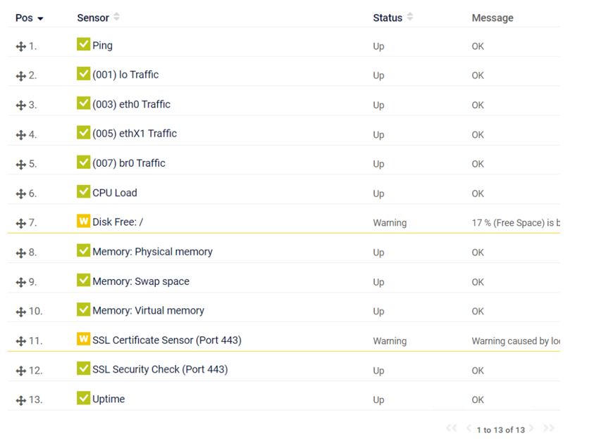 Why you should monitor HMIs, and how