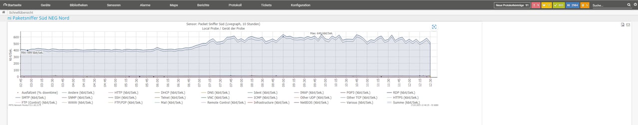 Better working conditions with Paessler PRTG at Noris Inklusion