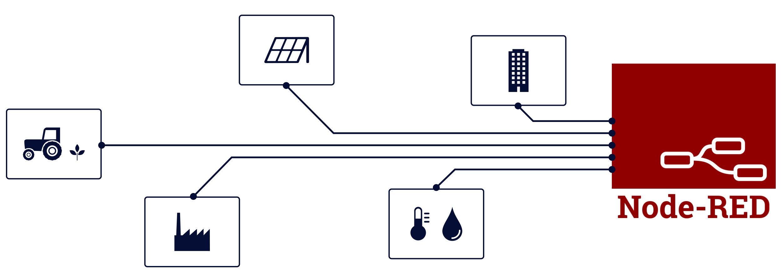 IoT – Is it a hype?
