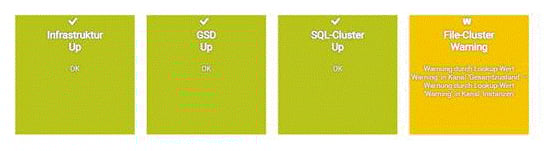 How The Red Cross of Upper Austria uses Paessler PRTG for its IT