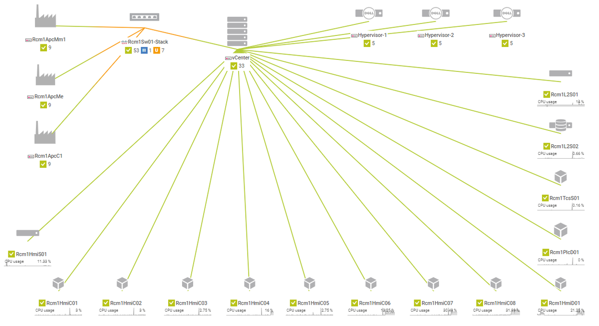 Paessler PRTG helps SMS group to digitize the production of steel
