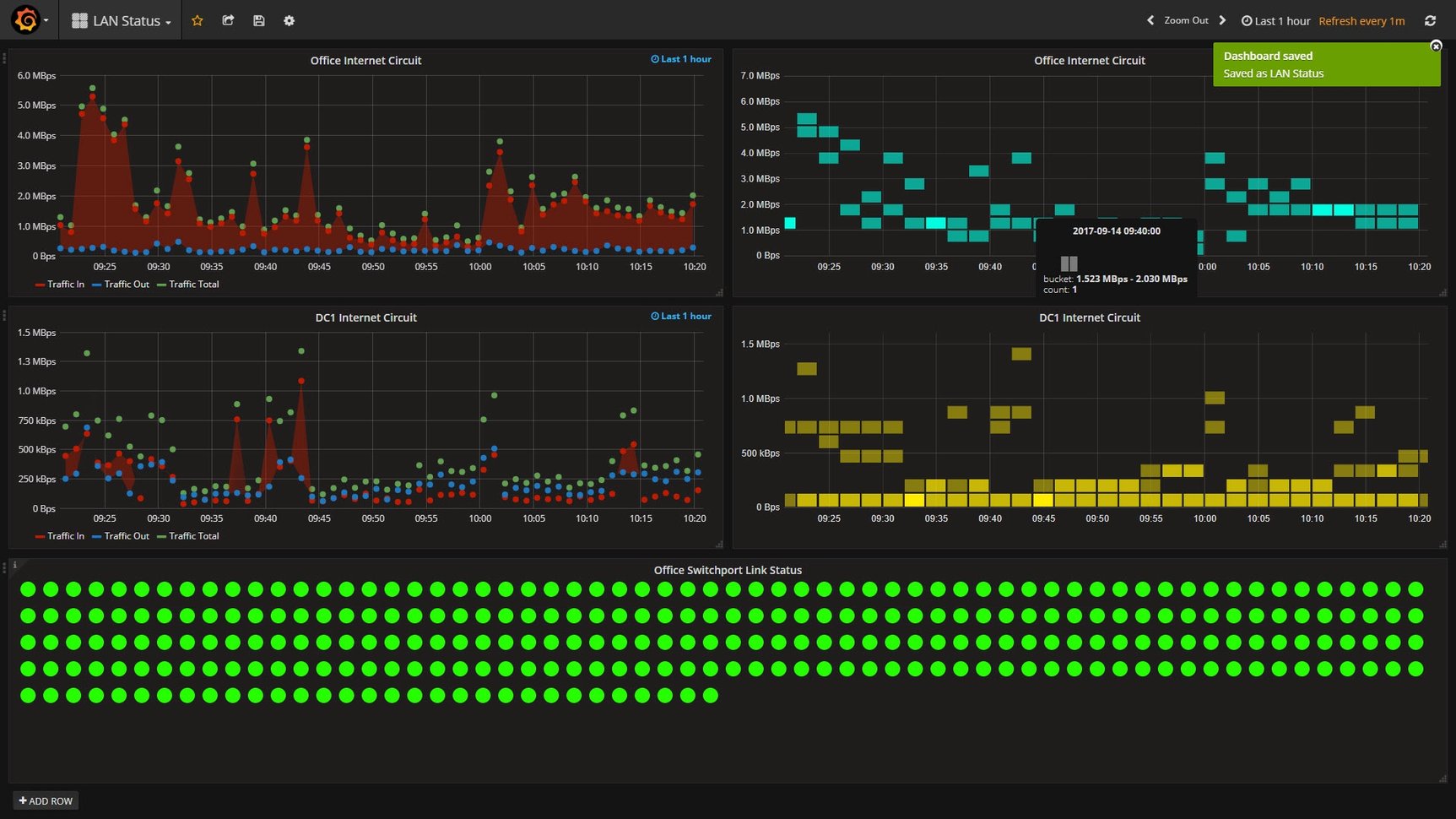 PRTG plus Grafana FTW!