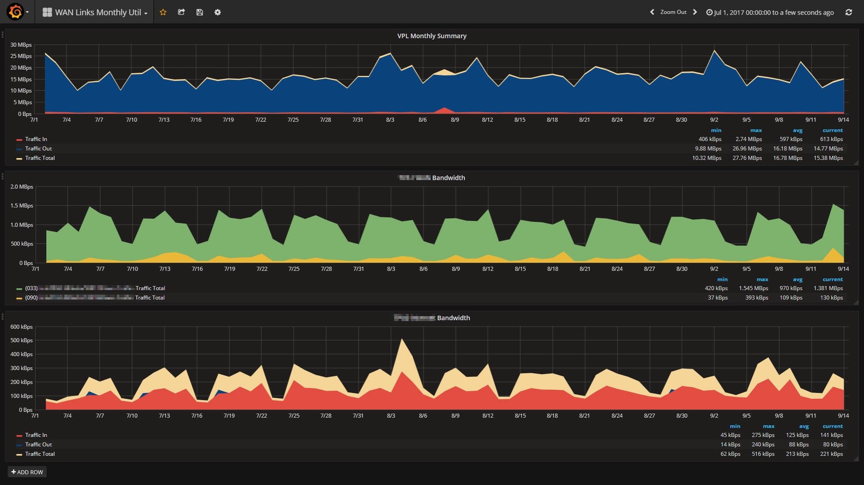 PRTG plus Grafana FTW!