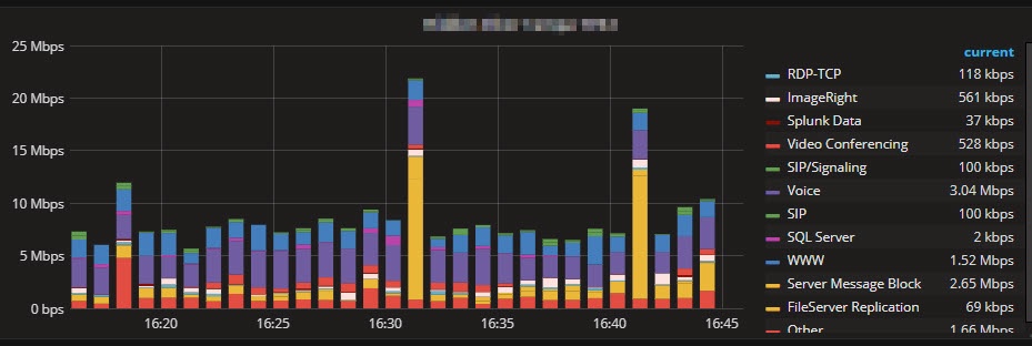 PRTG plus Grafana FTW!