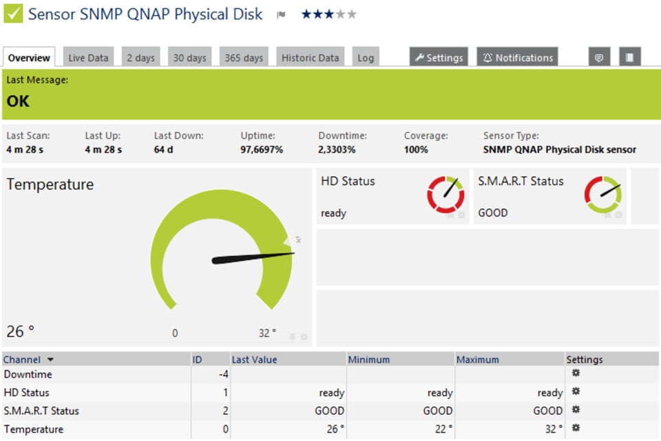 The S.M.A.R.T.est Way to Monitor Your QNAP NAS? With PRTG, of course!