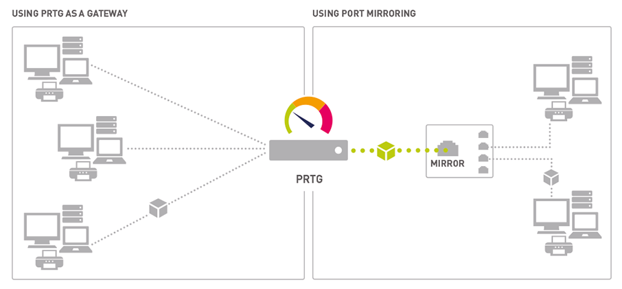 No Budget? No Problem! The Poor Man’s Guide to Monitoring Network ...
