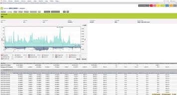 Easy Ways To Quickly Test Your Bandwidth