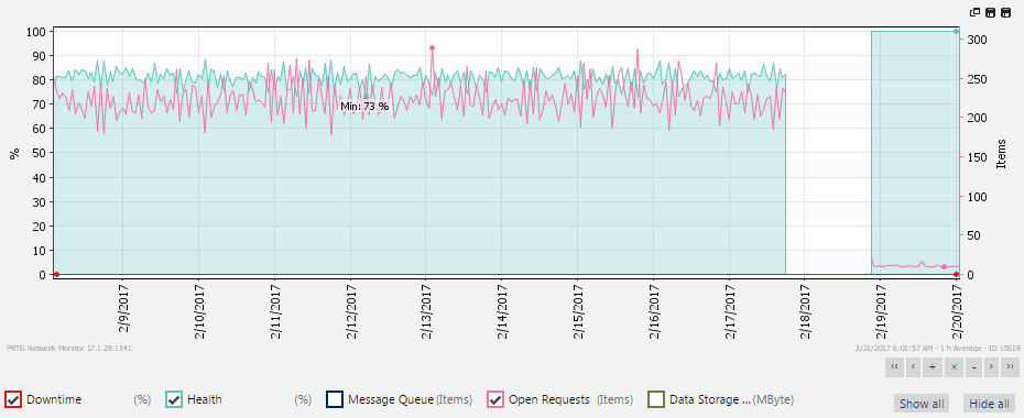 Reduce Cpu Usage By 80 In One Step Upgrade Your Prtg For Massive Wmi