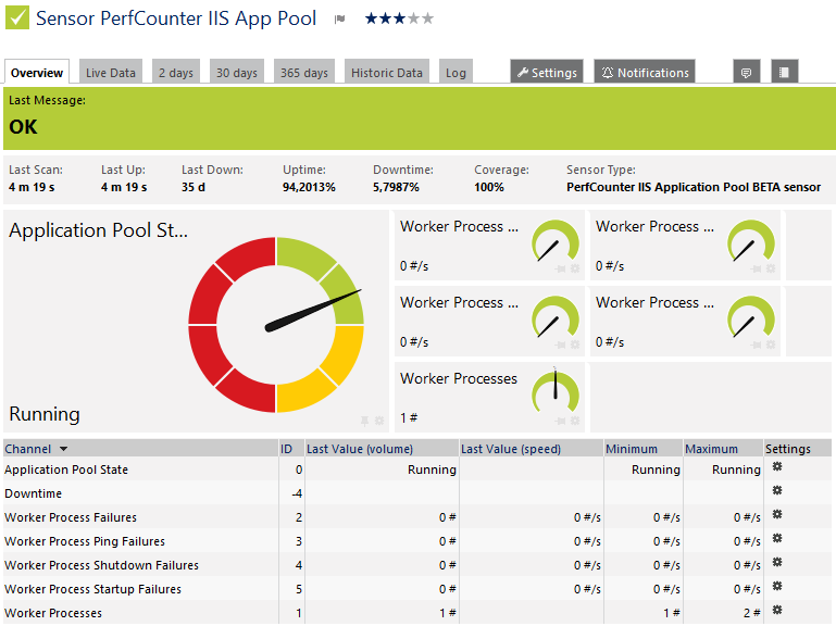 PRTG & The Exchange Admin (Part 2/6): Your Secret Weapon for Monitoring ...