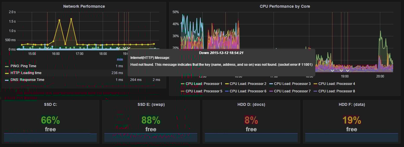 PRTG plus Grafana FTW!