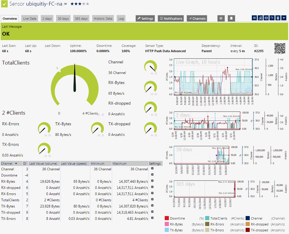 Monitoring Ubiquiti Unifi Wifi With Prtg Total Insight Into Unifi