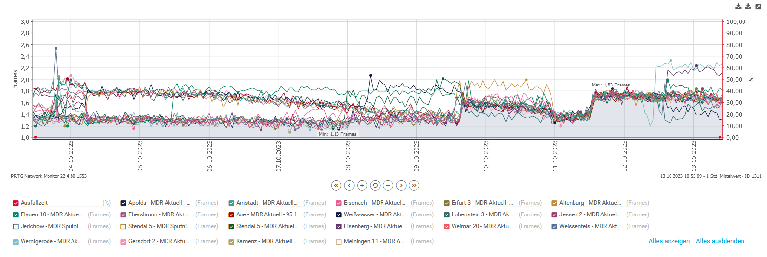 Always live on air with DIVICON MEDIA and Paessler PRTG