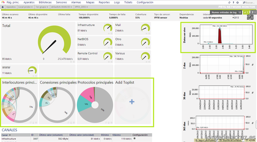 NetFlow Configuration and Monitoring via PRTG on VMware vSphere 5.x